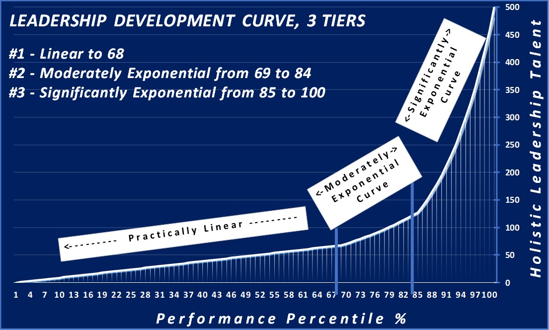 Leadership Vulnerability: A Key to Success in Business & Life ...